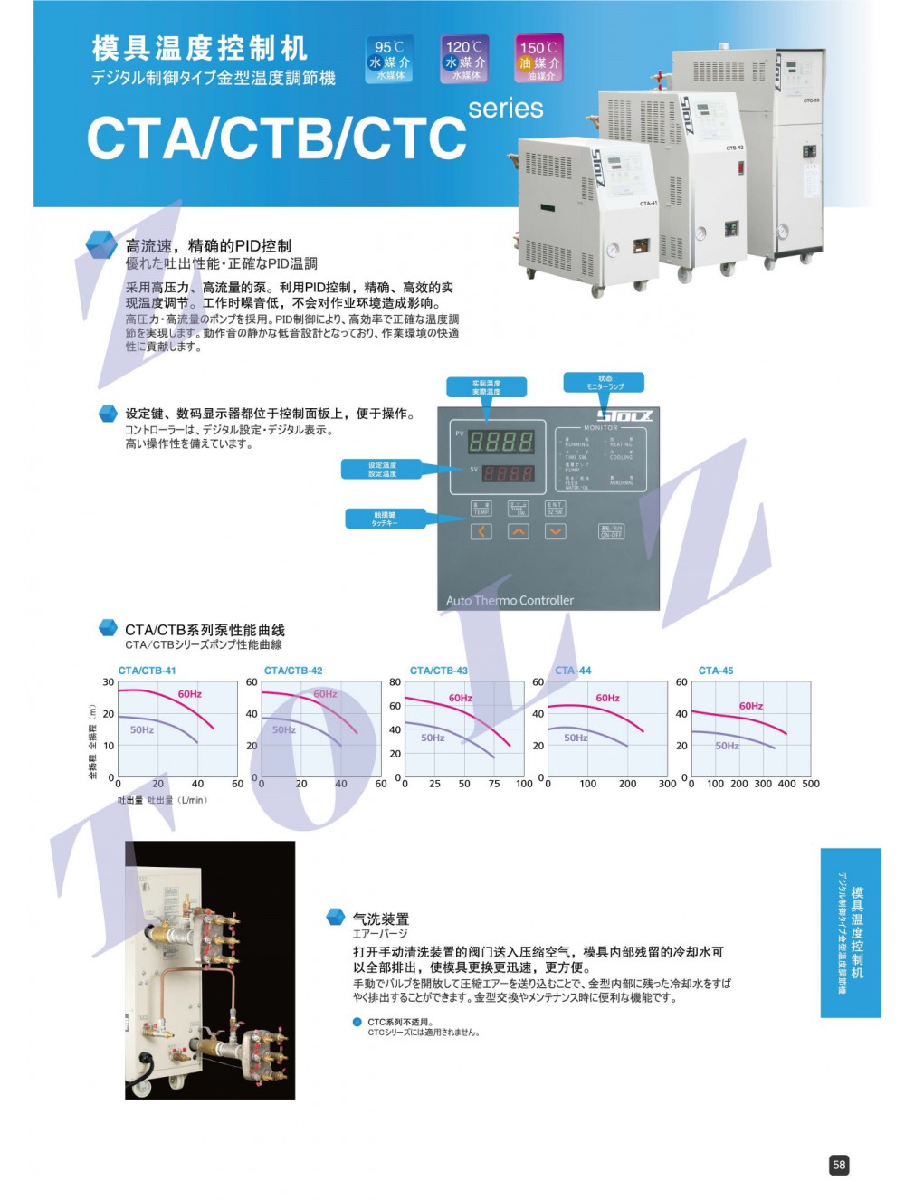 CTC Mold Temperature Controller